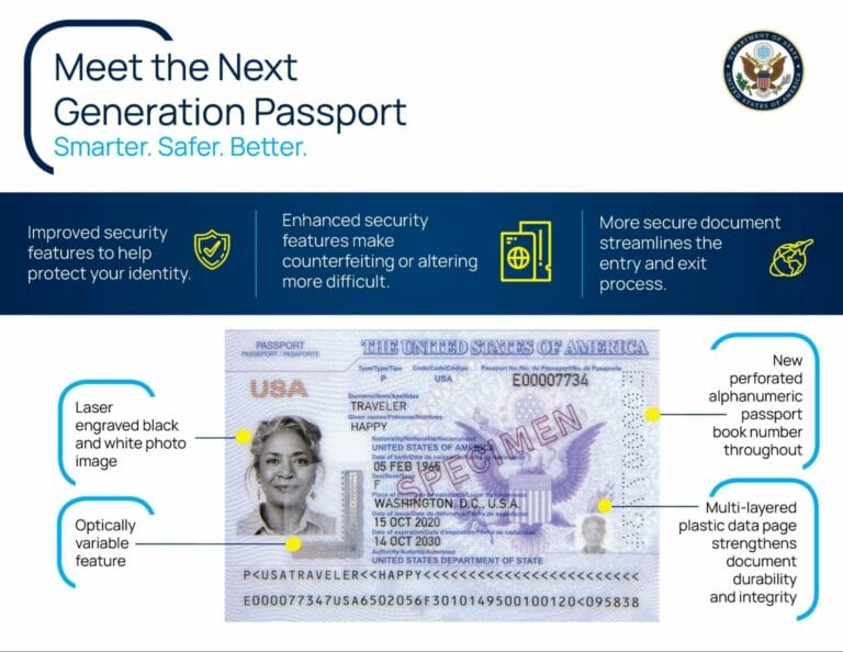 Passport Number là gì? Passport Number có bao nhiêu số và ý nghĩa?